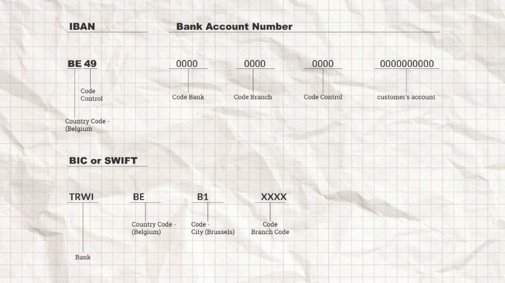 The IBAN Code For International Bank Accounts Tax Law Spain